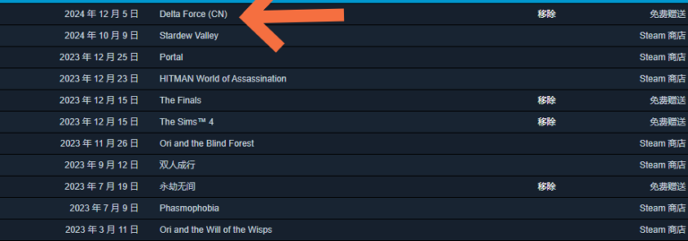 《三角洲行动》steam入库国际版教程，《三角洲行动》加速器推荐-Sixfast回国加速器—海外华人必备！