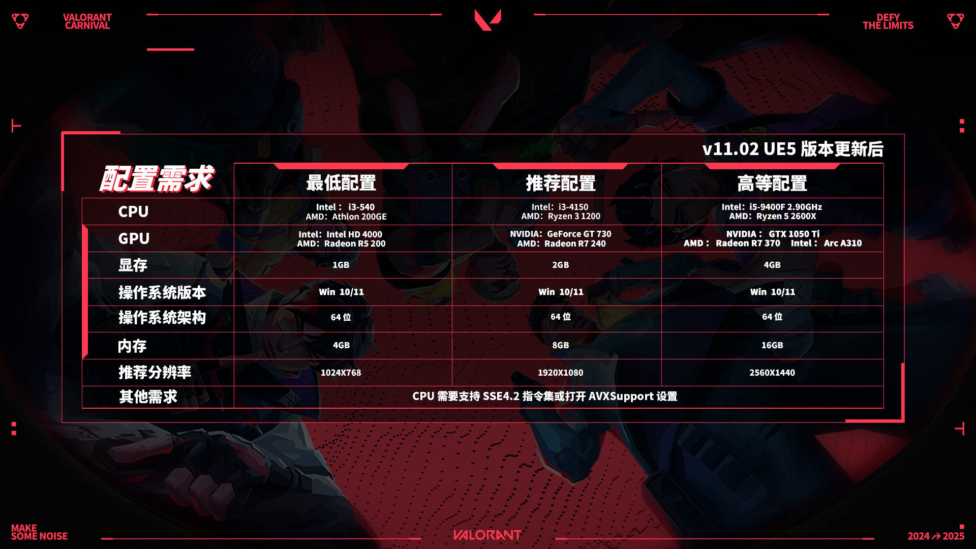 《无畏契约》UE5升级后完整指南！海外无卡顿玩无畏契约?-Sixfast回国加速器—海外华人必备！