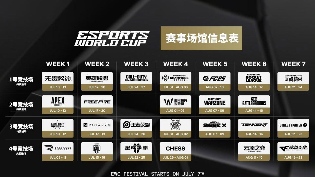 沙特EWC 2025电竞世界杯公布完整赛程！海外如何观看国内电竞直播？-Sixfast回国加速器—海外华人必备！