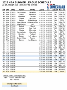 NBA夏季联赛全部赛程！海外看NBA中文直播解说在哪里看？-Sixfast回国加速器—海外华人必备！