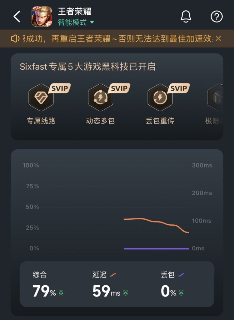 国外玩国内游戏加速免费 海外怎么玩国服游戏-Sixfast回国加速器—海外华人必备！