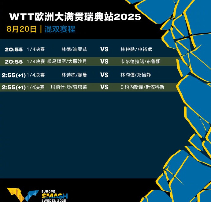 WTT欧洲大满贯8月20日完整赛程！海外如何观看WTT欧洲大满贯中文解说直播？-Sixfast回国加速器—海外华人必备！
