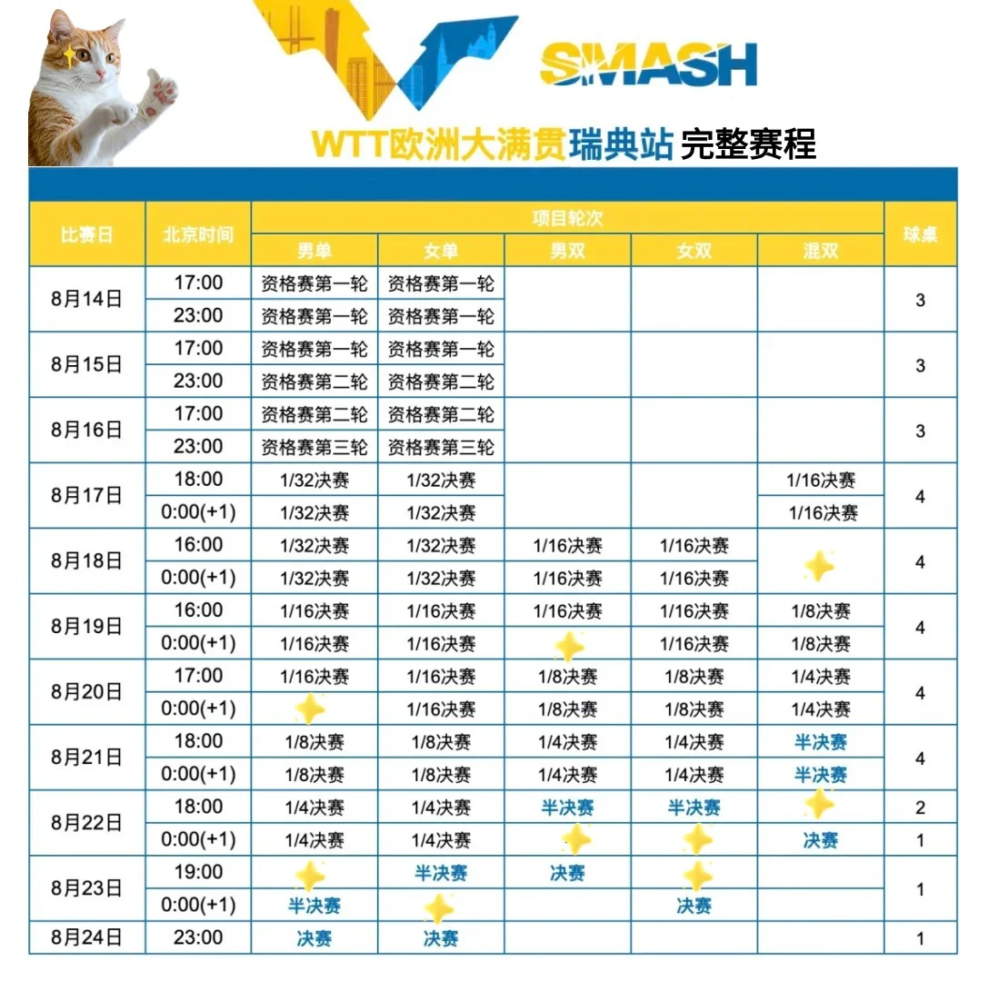 2025WTT欧洲大满贯瑞典站完整赛程及线上观赛方式！海外如何观看WTT在线直播？-Sixfast回国加速器—海外华人必备！