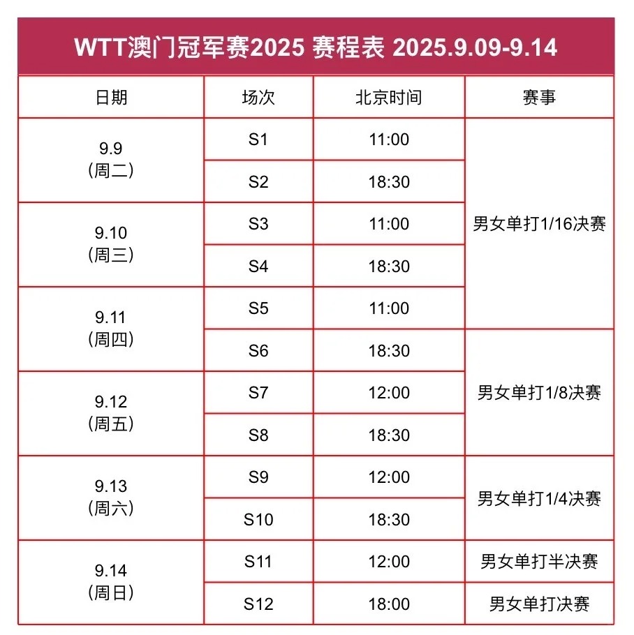 《WTT澳门冠军赛》赛程安排与参赛人员名单来了！海外如何观看赛事中文解说？-Sixfast回国加速器—海外华人必备！