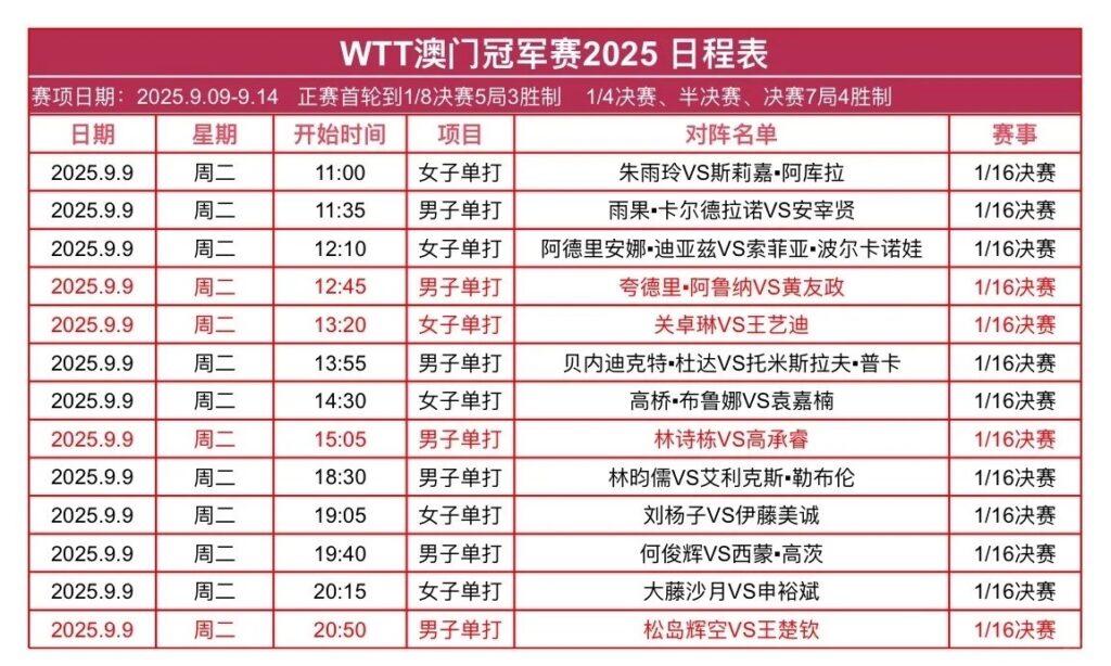 wtt澳门冠军赛-Sixfast回国加速器—海外华人必备！