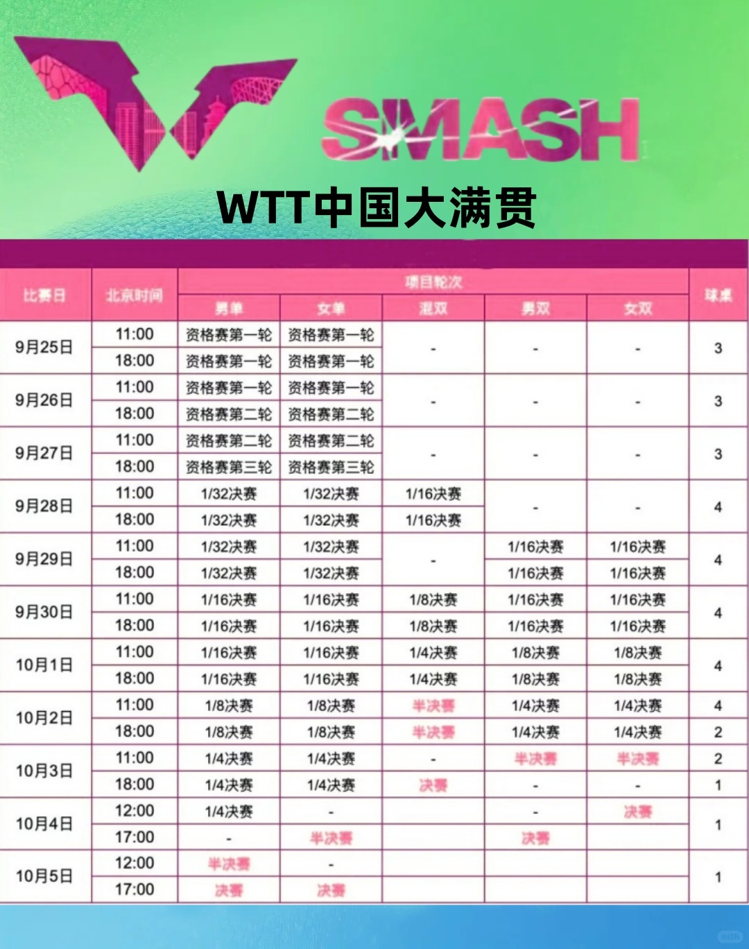 WTT中国大满贯赛程！孙颖莎王楚钦再次联手！海外怎么看WTT中国大满贯？-Sixfast回国加速器—海外华人必备！