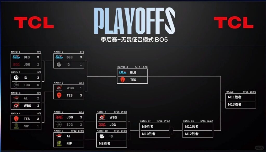 LPL季后赛赛程一览！在国外用什么软件看LPL季后赛中文直播？-Sixfast回国加速器—海外华人必备！