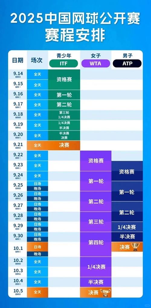 2025中国网球公开赛完整赛程！海外在哪里看中网赛事直播？-Sixfast回国加速器—海外华人必备！