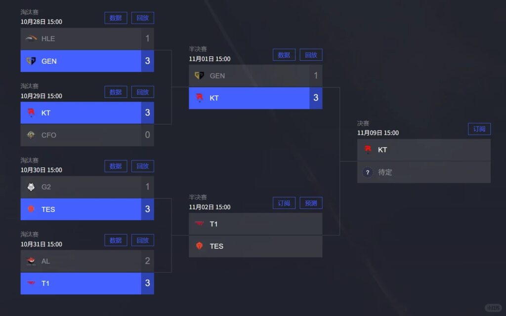 LPL独苗迎战T1！能否成功晋级总决赛？sixfast官方下载入口在哪？-Sixfast回国加速器—海外华人必备！