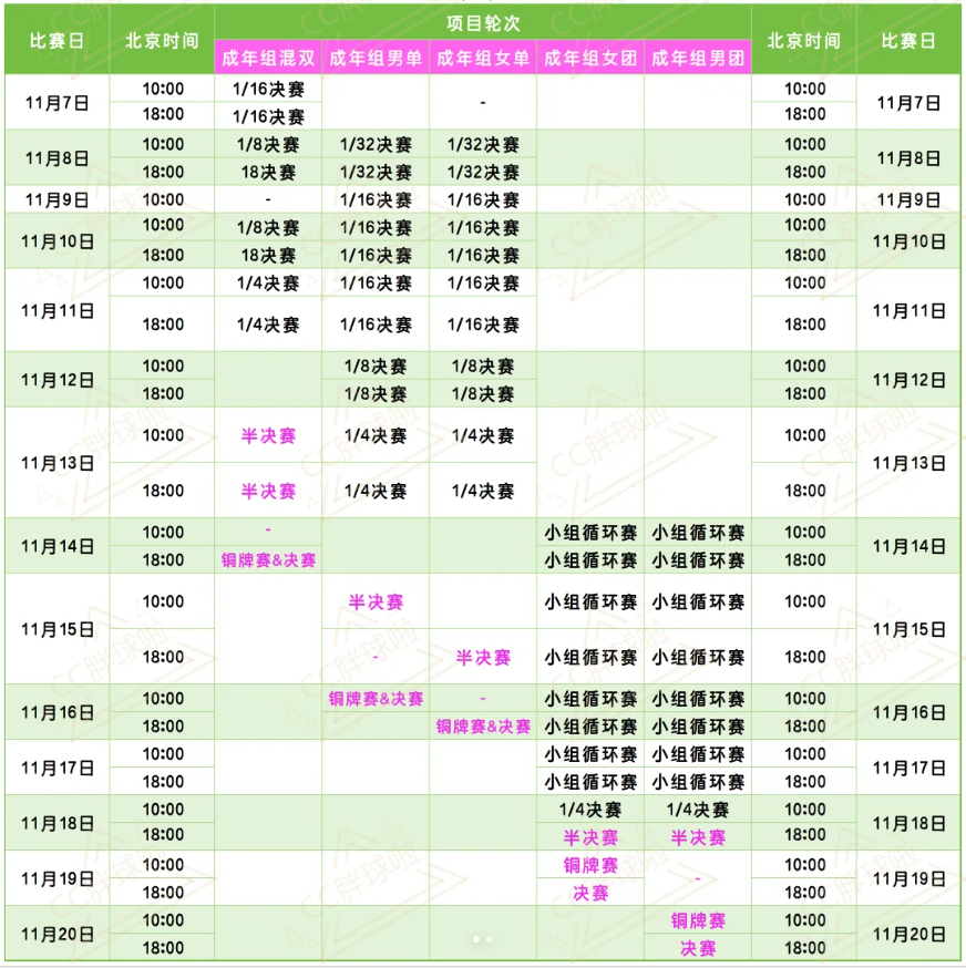 在香港怎么看全运会乒乓球比赛中文直播？海外看全运会直播地区限制怎么解决？-Sixfast回国加速器—海外华人必备！