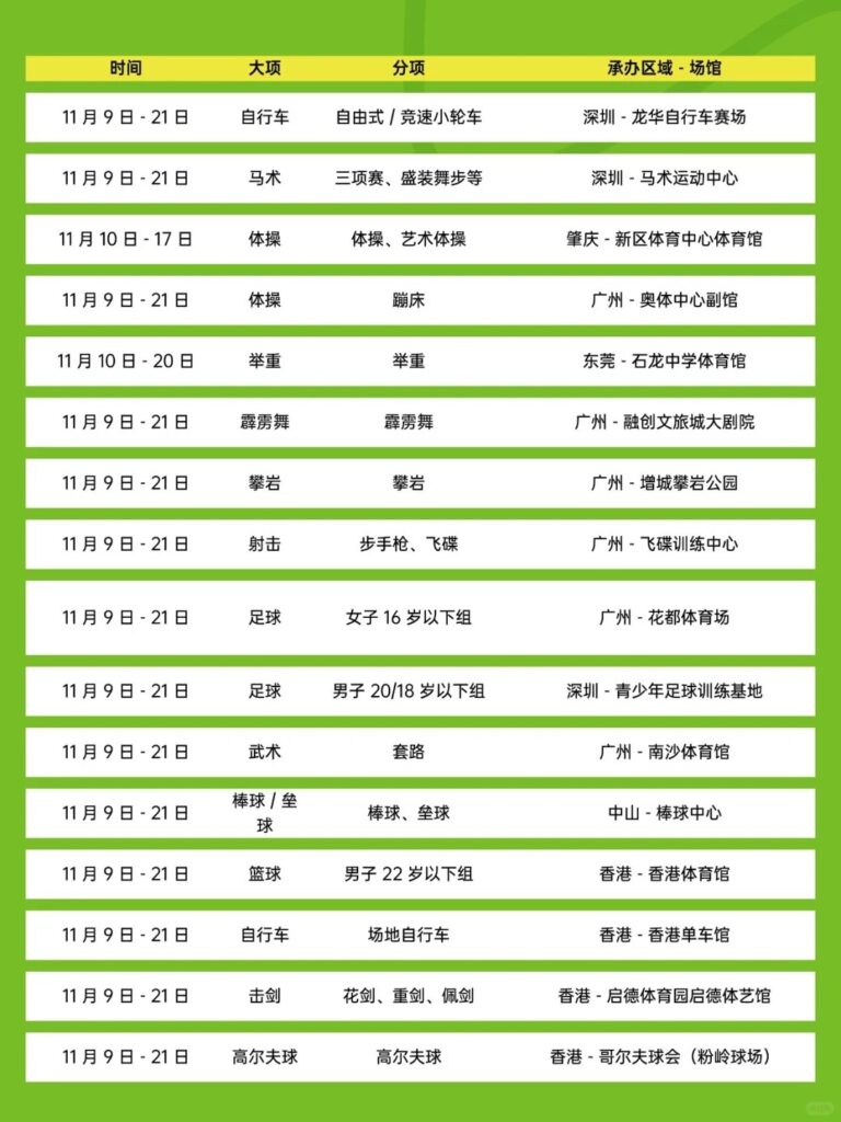 全运会即将开赛，海外如果想看中文解说直播发现有限制卡顿该怎么解决？-Sixfast回国加速器—海外华人必备！